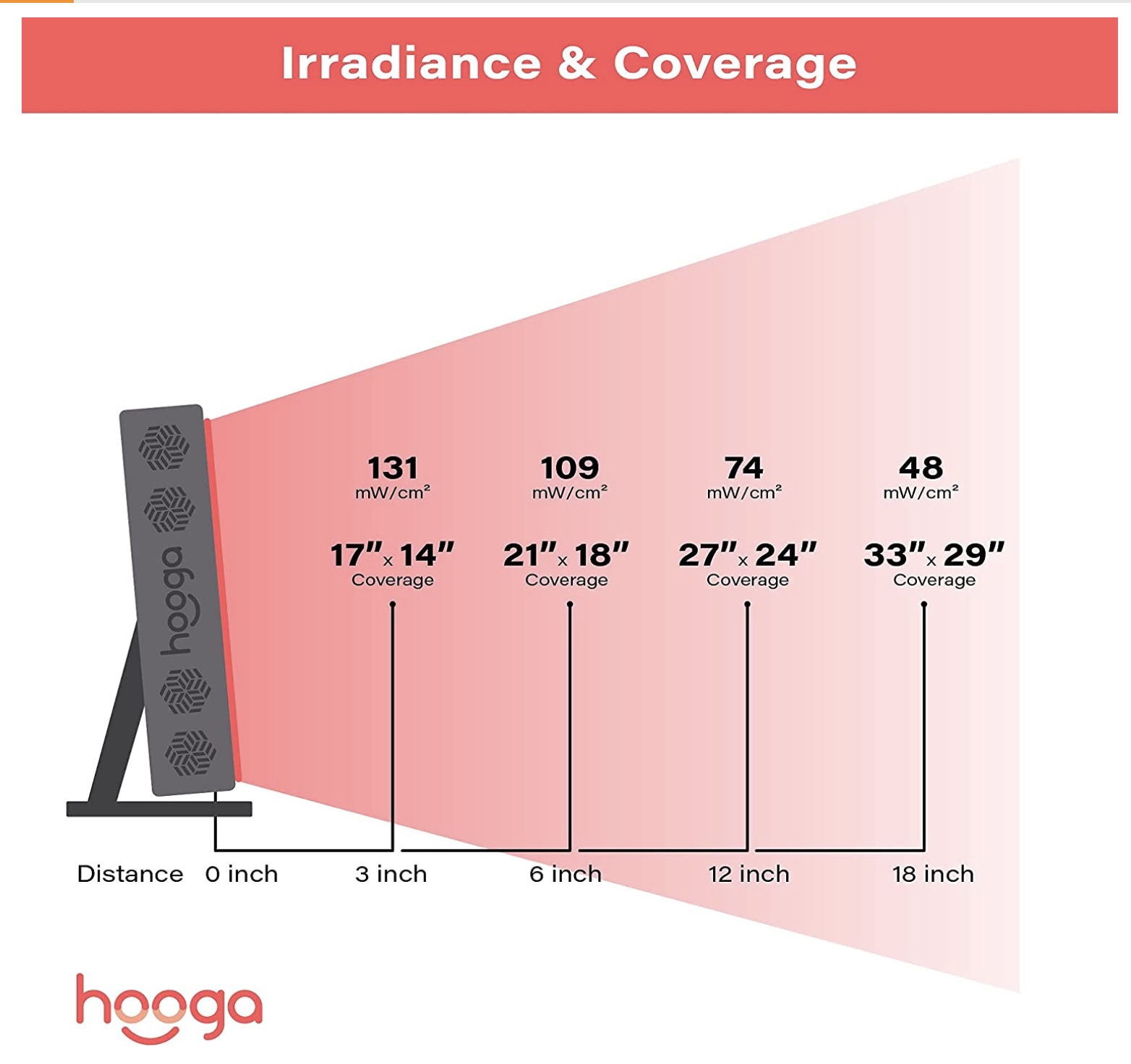 Red Light Therapy for Anti-Aging and Improved Health